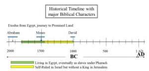 What was the History of the Jewish People? - Shalom from G-d - English