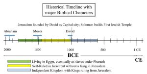 What was the History of the Jewish People? - Shalom from G-d - English